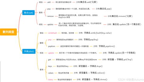 Python 散列类型：数据索引与处理的智慧密钥python散列 Csdn博客
