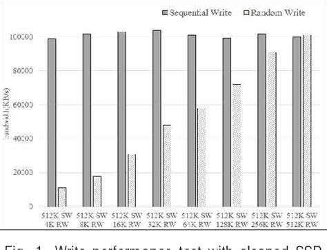 Figure 1 From An Mcfq Io Scheduler Considering Virtual Machine Bandwidth Distribution