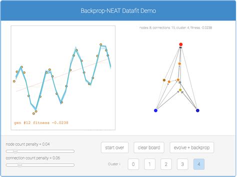 Neural Network Evolution Playground With Backprop Neat 大トロ