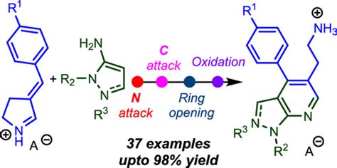 One Step Synthesis Of Functionalized Pyrazolo[3 4 B]pyridines Via Ring Opening Of The