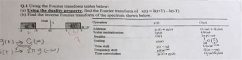 Solved Q1 Using The Fourier Transform Tables Below A