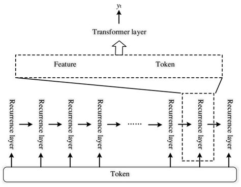 Real Time Task Parameter Selection Method Of Accounting System Based On Multi Objective