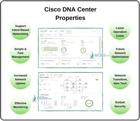 Cisco DNA Center Overview 8 Key Features IpCisco