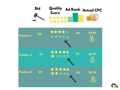 Understand The Adwords Algorithm Ppt