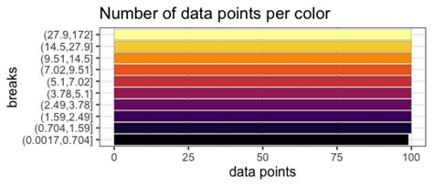 Make Heatmaps In R With Pheatmap Kamil Slowikowski