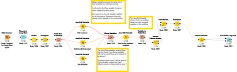 Mergevarerrordemowithjavaeditvariables — Nodepit