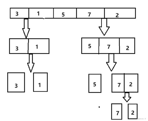 归并排序算法详解：递归分解与合并过程 Csdn博客