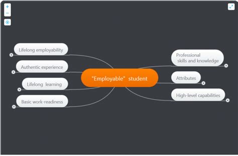 Talking About Employability At ConnectMore Inspiring Learning
