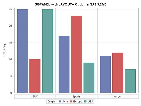 Side By Side Bar Plots In Sas 93 The Do Loop