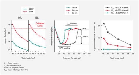 Sk Hynixwhy Som Is The Future Of Storage Class Memoryimage03 Sk Hynix Newsroom