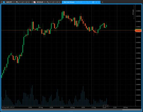 Chart Streams CTrader Web