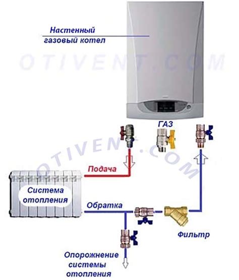 Установка настенного газового котла – монтаж и подключение к отоплению