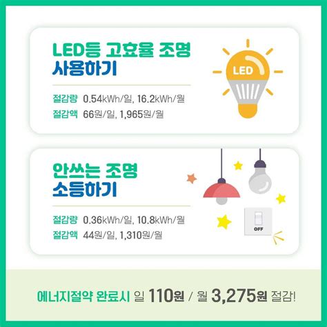 카드뉴스 에너지절약 캠페인 ‘하루 1kwh줄이기 환경운동연합