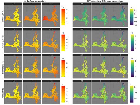 Model Predictions Of Surface Temperature And Surface Bottom Temperature