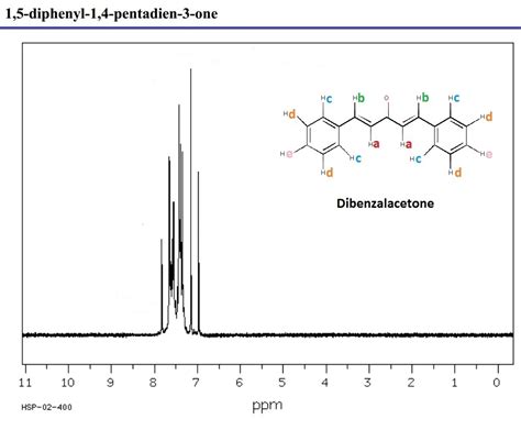 Solved Please Explain The Splitting Patterns Of Each Of The
