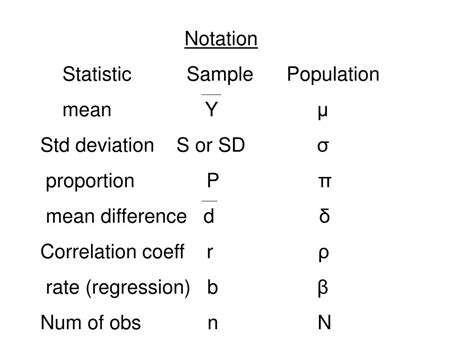 Ppt Section Iii Gaussian Distribution Probability Distributions