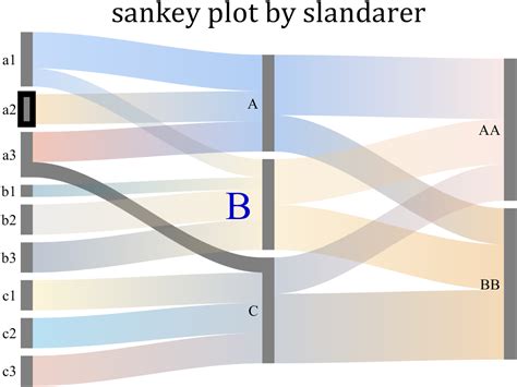 matlab 如何使用matlab绘制高度自定义的桑基图 sankey matlab 桑基图 csdn博客