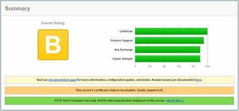 Nginx Ssl Chain Incomplete Stack Overflow