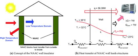 One Dimensional Steady State Model Download Scientific Diagram