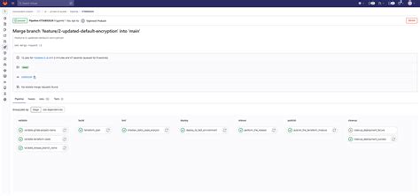 part 01 publishing terraform modules to gitlab infra registry by vighnesh prakash medium