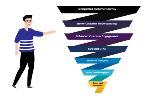 Achieve Success With Salesforce Marketing Cloud