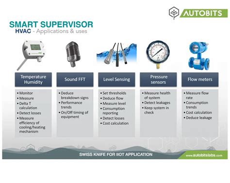 Condition Monitoring System Service At ₹ 36000 In Rajkot Id 24927880591