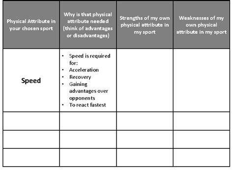 Alevel Pe Evaluation And Analysis Of Performance For