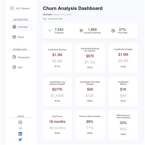 Tableaupublic Tableau Datavisualization Analytics Figma Datafam Dataviz Dataanalytics