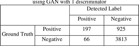 Table 1 From An Energy Consumption Auditing Anomaly Detection System Of