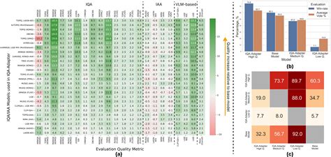 Iqa Adapter Exploring Knowledge Transfer From Image Quality Assessment