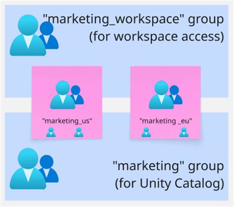 Generate Azure Databricks Workspace Personal Access Token For Azure