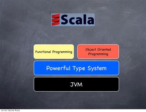 Functional Progrmming With Scala Ppt