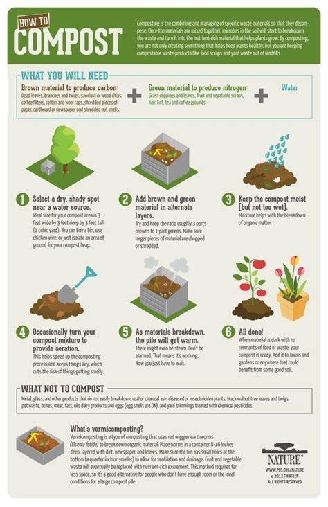 46 Best Composting Images On Pinterest Garden Compost Compost And Diy Compost Bin