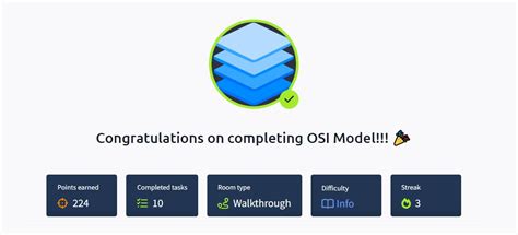 Cybersecurity Networking Tryhackme Md Nawshad Ahmmed