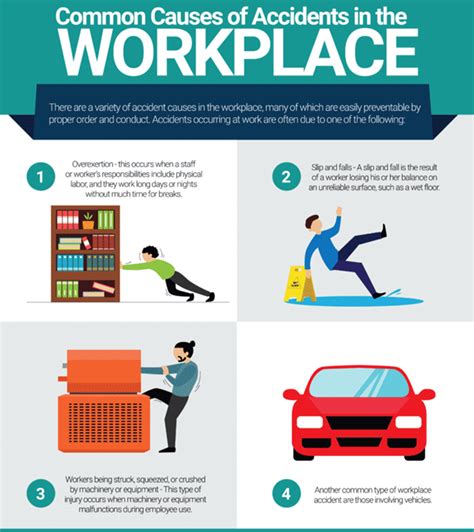 Dont Get Caught In The Crush Infographic SafetyNow ILT