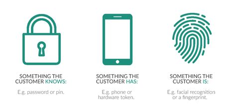 Strong Customer Authentication For Mobile Ordering Wi Q