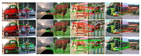 Paper Cats Cost Aggregation Transformers For Visual Correspondence Noisrucer