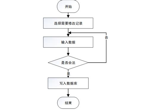计算机毕业设计java基于java的建材店库存管理系统 基于java的建材店库存信息化管理系统设计与实现 Java技术驱动的建材店库存管理解决
