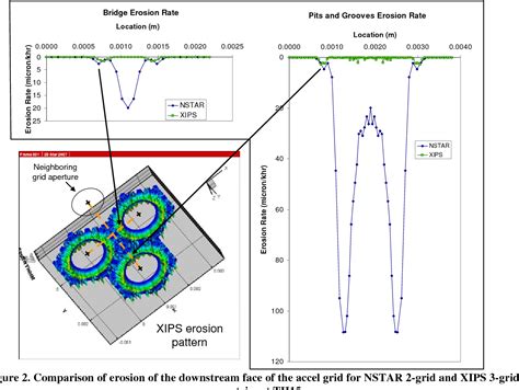 figure 1 from ion thruster grid erosion assessment for deep space