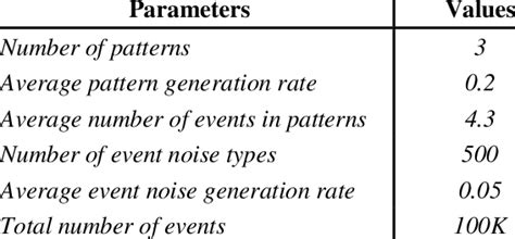 The Configuration Of Pgsyn Dataset Download Table