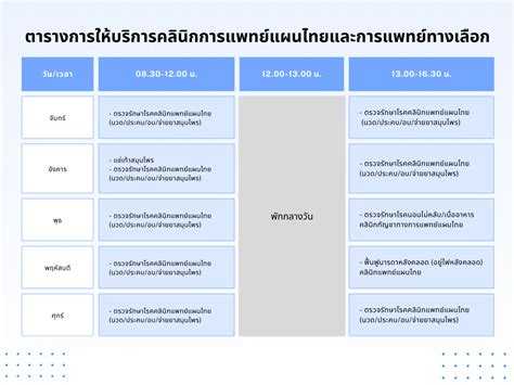 กลุ่มงานการแพทย์แผนไทยและการแพทย์ทางเลือก โรงพยาบาลเกาะพีพี