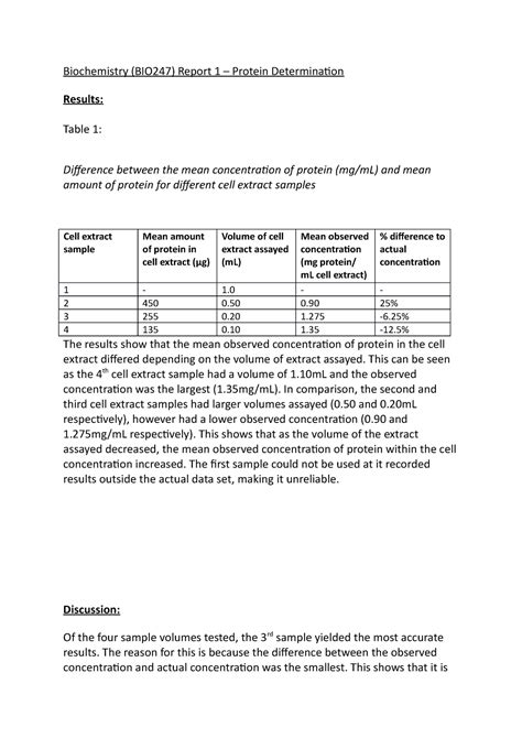 Biochemistry Lab Report 1 Biochemistry BIO247 Report 1 Protein Determination Results Table