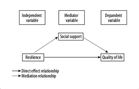 Hypothetical Relationship Diagram Download Scientific Diagram
