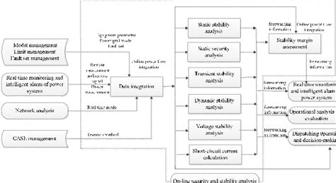 the calculation and analysis flow of dsa download scientific diagram