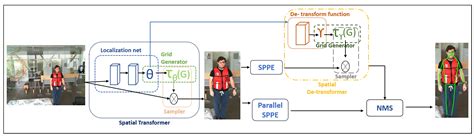 Sensors Free Full Text Synergistic Integration Of Skeletal Kinematic Features For Vision