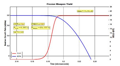 Finite Difference Versus Ode Solver Smath