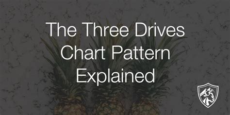 Three Drives Pattern Explained Trading Heroes