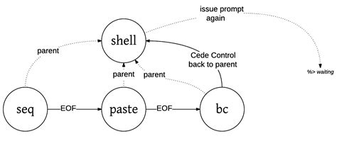 Concurrent Patterns And Best Practices