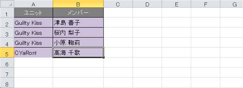 エクセル：書式が下のセルに勝手に引き継がれるのを防ぐ 知らなきゃ絶対損するpcマル秘ワザ