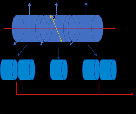 Splitting The Birefringent Wave Plate In Each Segment Into Two Parts Download Scientific Diagram
